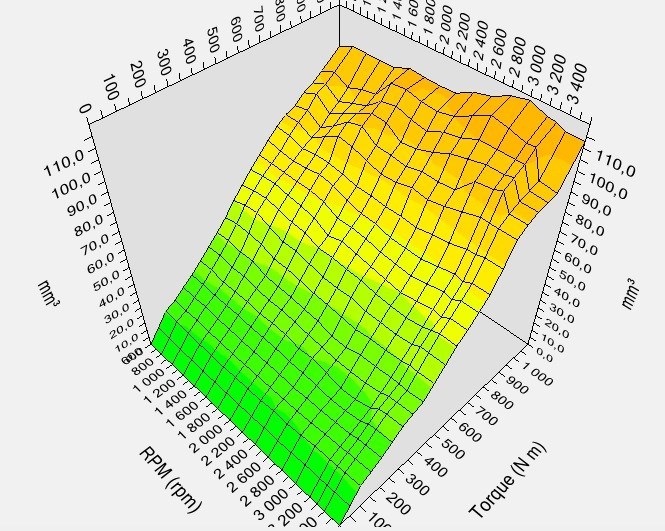 Engine Calibration Tands Speed Shop